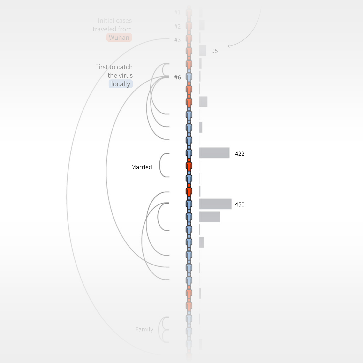 A brief history of (visualizing) the coronavirus – data muse