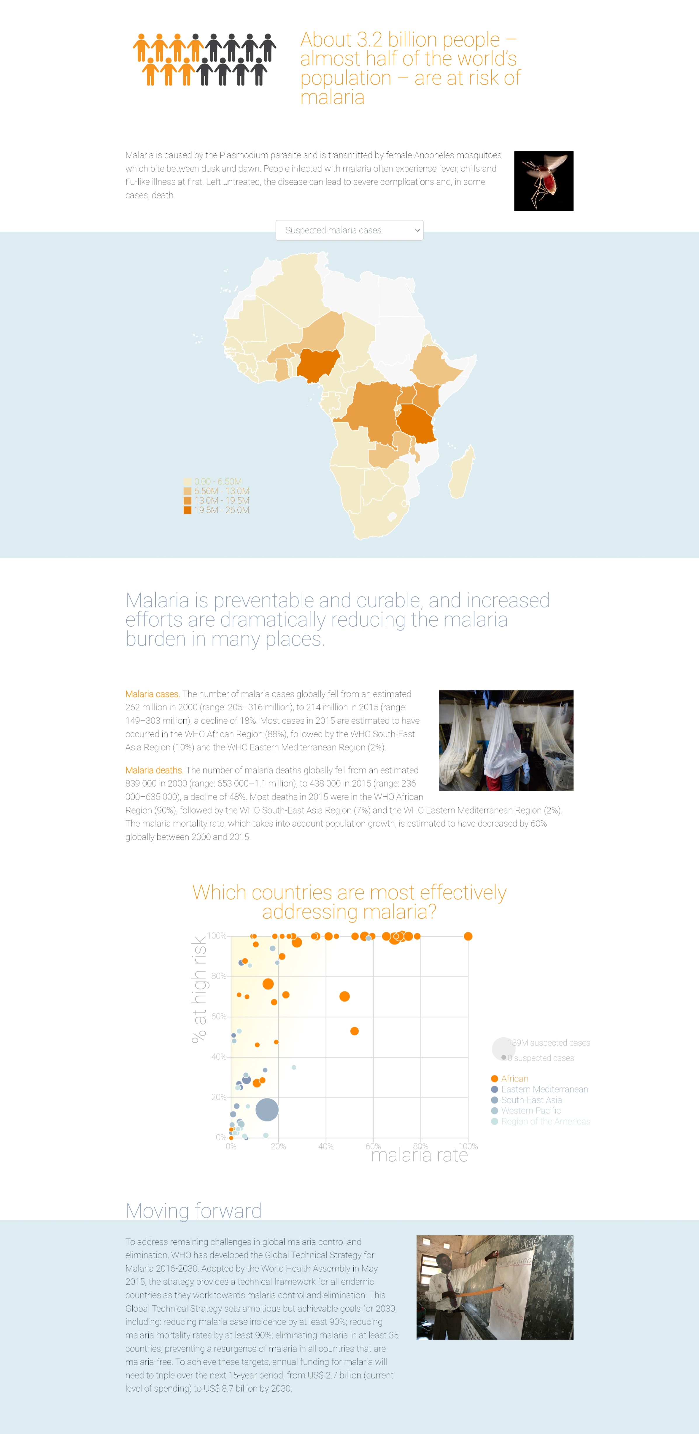 Malaria factsheet design sprint – data muse